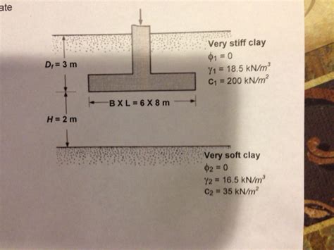 Solved For The Footing Dimensions And Soil Parameters Shown Chegg Com