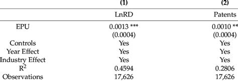 Regression With A Reset Sample Download Scientific Diagram