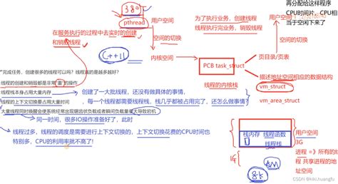 是否设计为多线程参考（cpu密集，i o密集） csdn博客