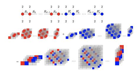 Chair Of High Performance Numerical Algorithms And Simulations ‐ Epfl