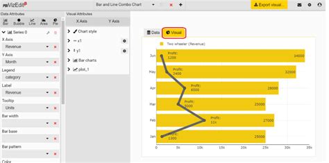 Create Bar And Line Combo Chart For Power Bi Pbi Vizedit