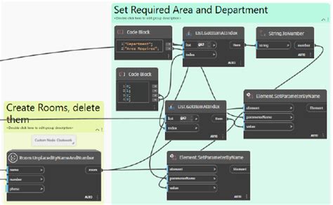 Steps To Generate Revit Rooms From Excel With Dynamo BIM Pure Blog