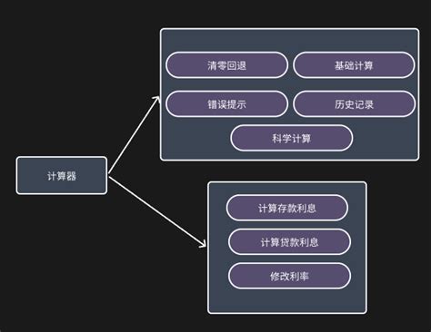 前后端分离 计算器 csdn社区