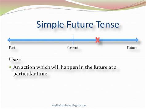 EngClub English From Basics Simple Future Tense