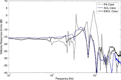 Figure 1 From Precision Positioning Of Hard Disk Drives Using Piezoelectric Actuators With