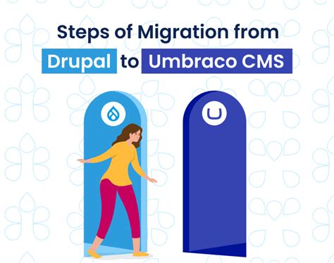 Steps Of Migration From Drupal To Umbraco Cms