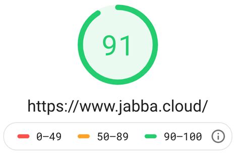 Gatsby Gitlab Pages