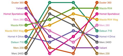 R How To Use Custom Y Axis Values In Ggplot Stack Overflow