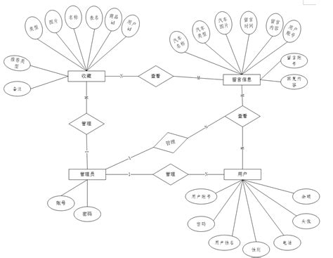 计算机毕业设计java二手车交易系统 基于 Java 的二手车智能交易平台设计 Java 驱动的二手车在线交易与管理系统构建 Csdn博客