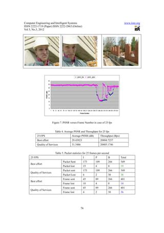 Performance Evaluation Of Mpeg Video Transmission Over Ip Networks Pdf