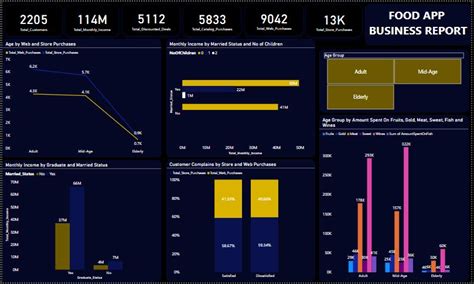 Powerbi Excel Powerbi Mssqlserver Tableau Postgresql
