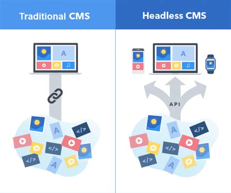 Your Guide To Headless CMS Hammerhead