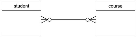 Database Er Diagram Crows Foot