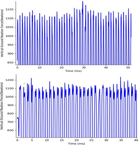 The Gait Signal Samples Taken From PD Patient Left And Healthy