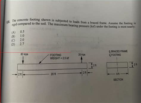 Problem 530 Pe Practice Exam Question Rpeexam