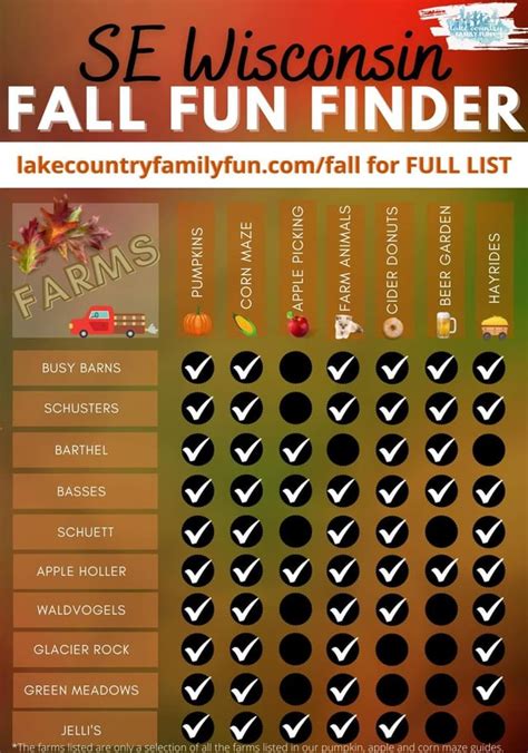 What Are The Best Pumpkin Patchescorn Mazes Around General Milwaukee