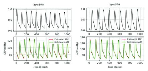 Examples Of Estimating Continuous Abp Download Scientific Diagram