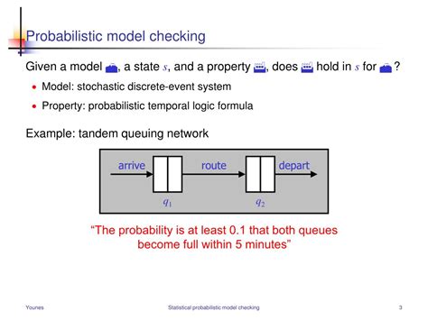 PPT Advanced Techniques In Statistical Probabilistic Model Checking PowerPoint Presentation