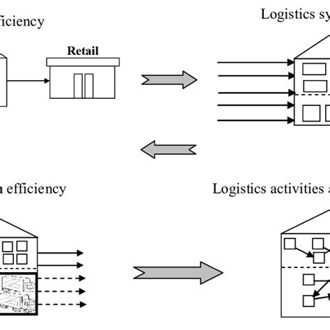 Different Perspectives On Efficiency Measuring Download Scientific