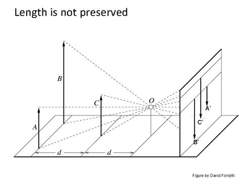projective geometry and camera models computer vision cs