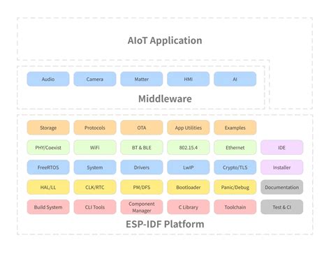 ESP IDF With ESP32 C6 Workshop Introduction Developer Portal