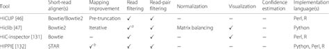 software tools for hi c data analysis download table
