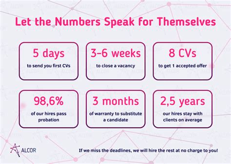 Front End Vs Back End Developer Salary Worldwide Research Alcor Bpo