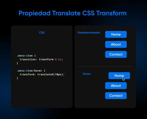 Conociendo La Propiedad De Transformación Css Dreamhost