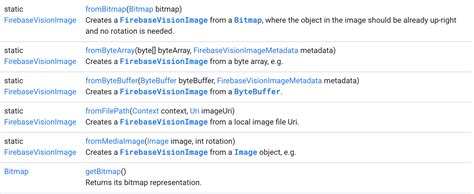 Capacitor Plugin For Text Detection Part 5 Android Plugin Bendyworks