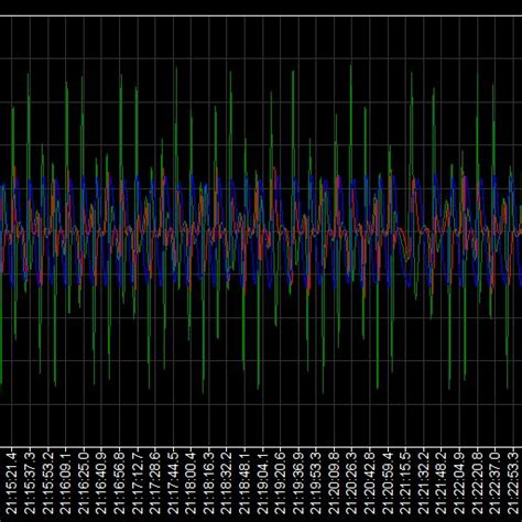 Time Series Trend From The Plc Implementation Of System 1 Download Scientific Diagram
