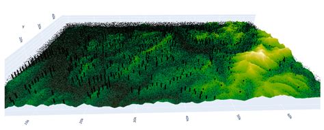 Non Uniform Sampling Of The 3d Space Download Scientific Diagram