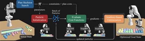 Differentiable Gpu Parallelized Task And Motion Planning