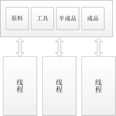Actor模式理解与使用 Csdn博客