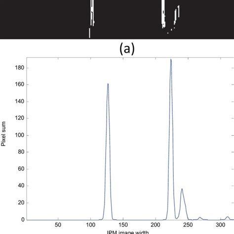 line detection with a local hough transform download scientific diagram