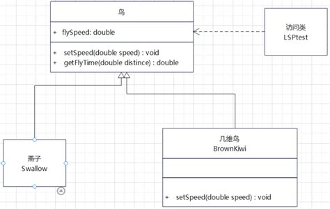 设计模式 Oop六大原则oop设计模式 Csdn博客