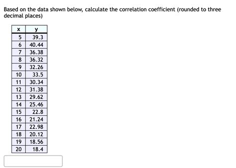 solved based on the data shown below calculate the