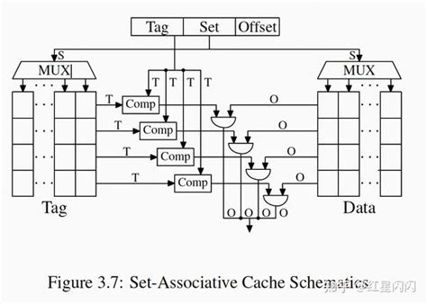 一篇论文讲透Cache优化 知乎