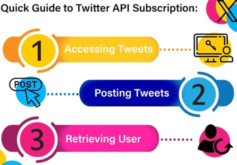 twitter api subscriptions guide for developers and businesses
