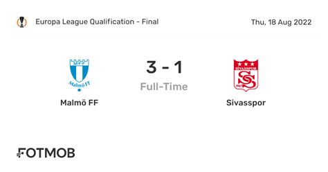 Malmö Ff Vs Sivasspor Live Score Predicted Lineups And H2h Stats