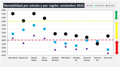 OCLA Costos Regionales de Producción de Leche valores actualizados a NOVIEMBRE del 2022