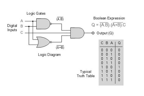 Verilog Hdl Ile Sayısal Tasarım Iv Digital Design With Verilog Hdl Iv