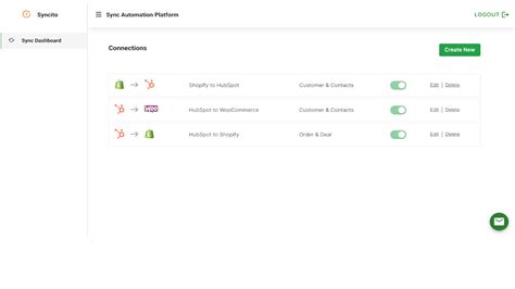 Syncito Orders And Data Sync HubSpot Integration Connect Them Today