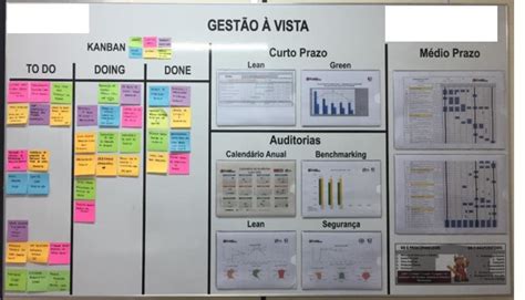 Visual Performance And Planning Boards Download Scientific Diagram