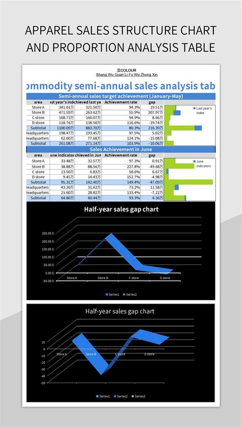 Apparel Sales Structure Chart And Proportion Analysis Table Excel