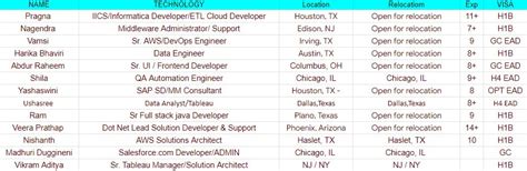 Alekhya Lakshmi Kumari On Linkedin Devopstools Awsdevops Awsjobs