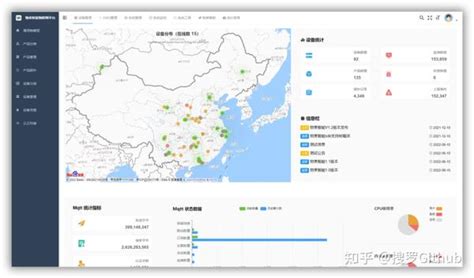 盘点 12 个物联网开源项目yyds 知乎