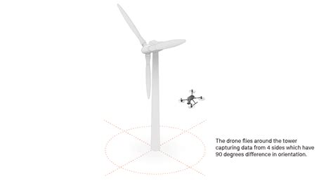 Drones For Wind Turbine Inspection Heliguy™