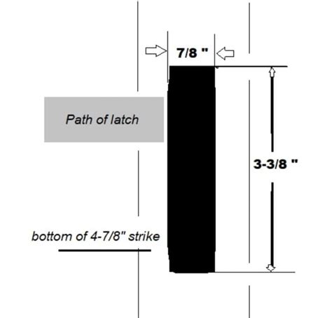 A Guide To Electric Locking For Narrow Stile Aluminum Storefront Doors