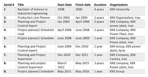 Cdr Guidelines Engineering Manager Cpd Statement Sample