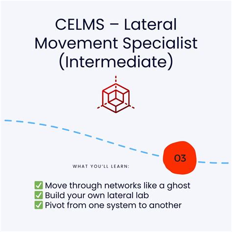 Cyberwarfare Labs Last Batch For The Intro To Hybrid Multi Cloud Red Teaming Training